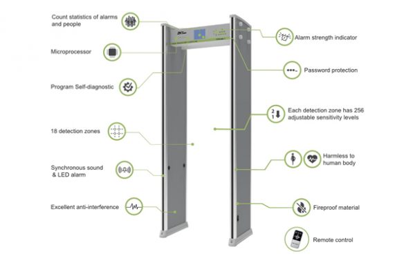 Security Walkthrough Metal Detector | BuildingPro